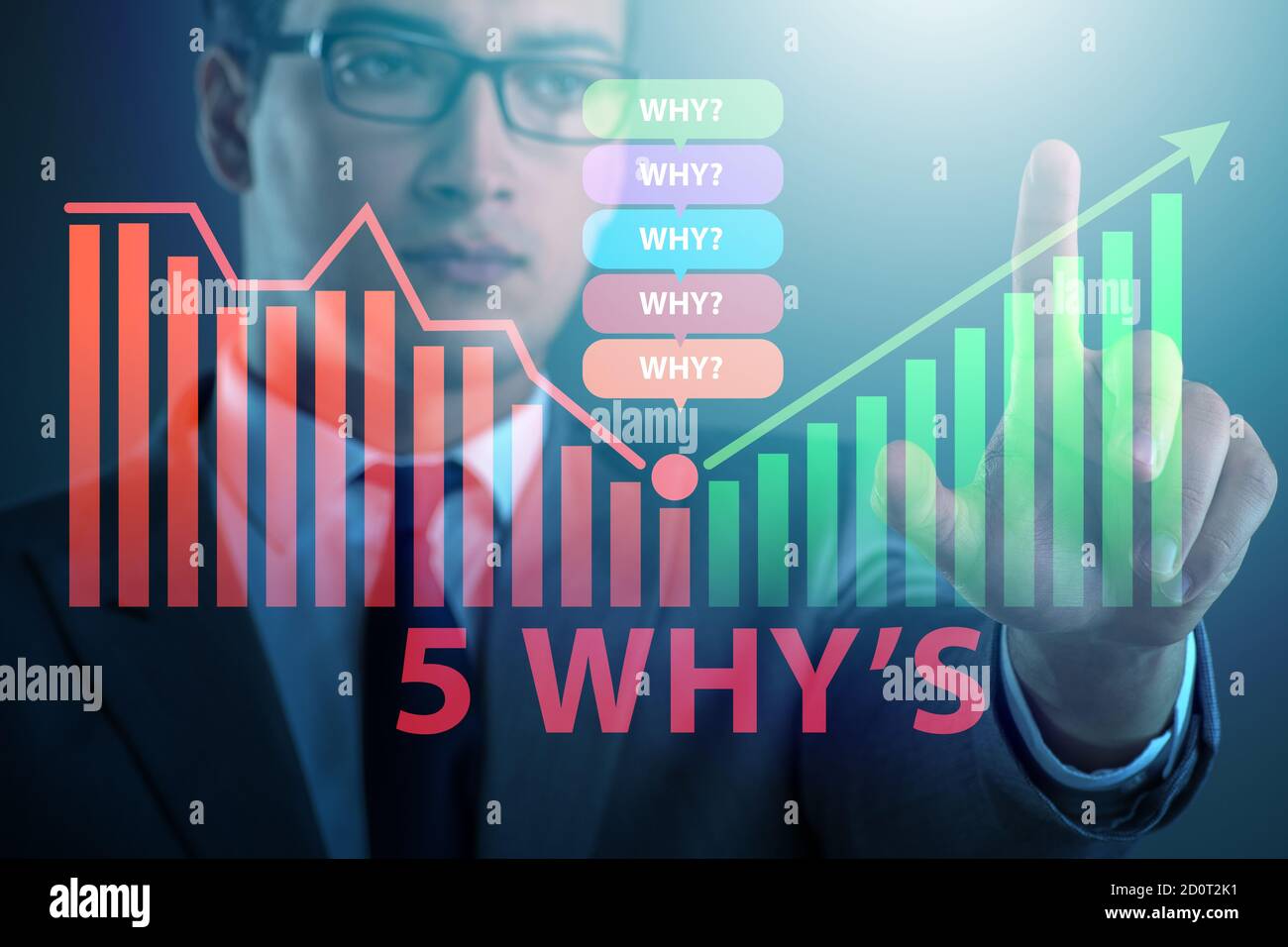 5 why methodology concept hi-res stock photography and images - Alamy