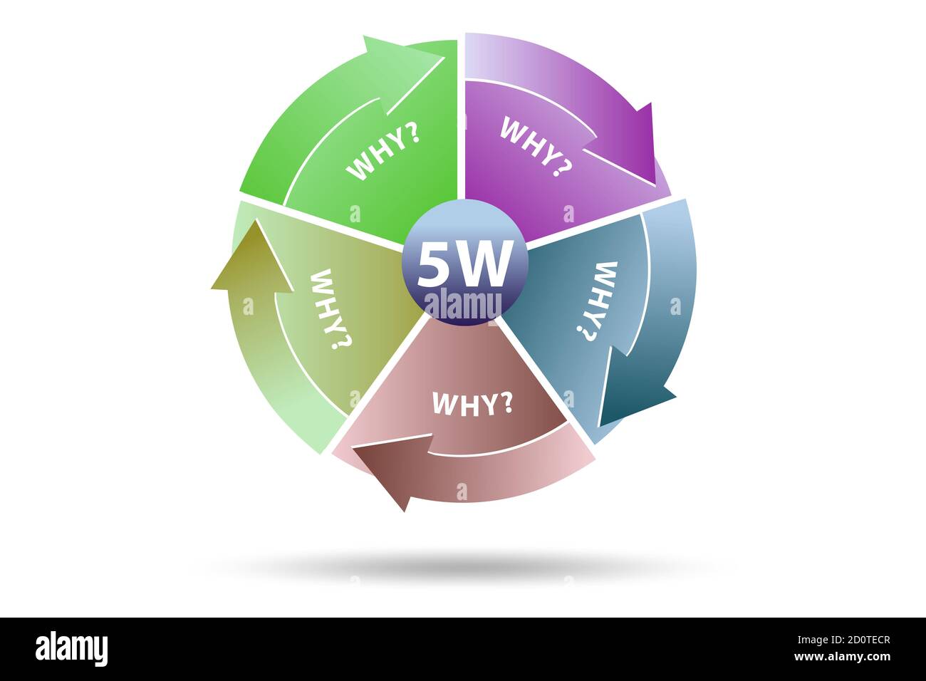 Illustration of the five whys principle method Stock Photo - Alamy
