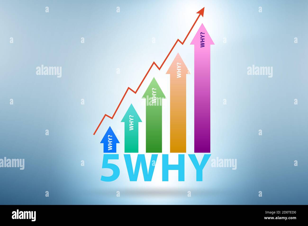 Illustration of the five whys principle method Stock Photo - Alamy