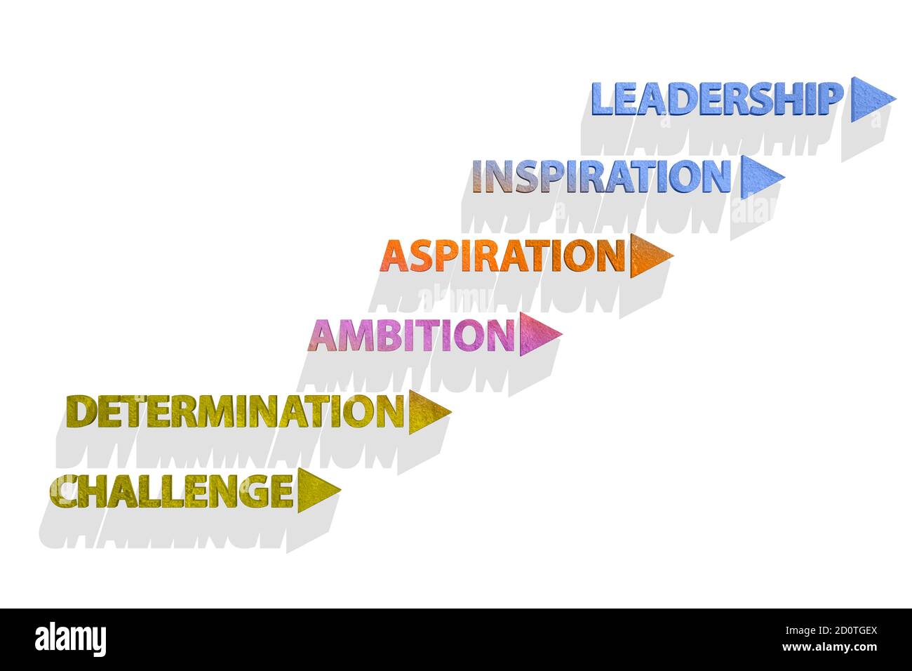 Career ladder concept with the key success factors Stock Photo - Alamy