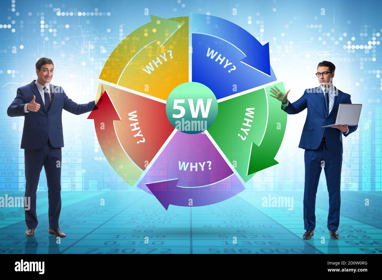 5 whys hi-res stock photography and images - Alamy