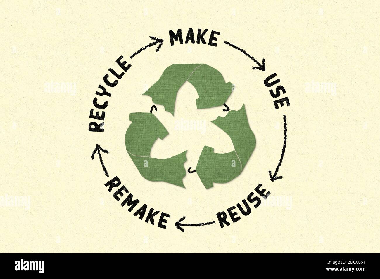 Circular Economy Textiles, make, use, reuse, remake, recycle with eco ...