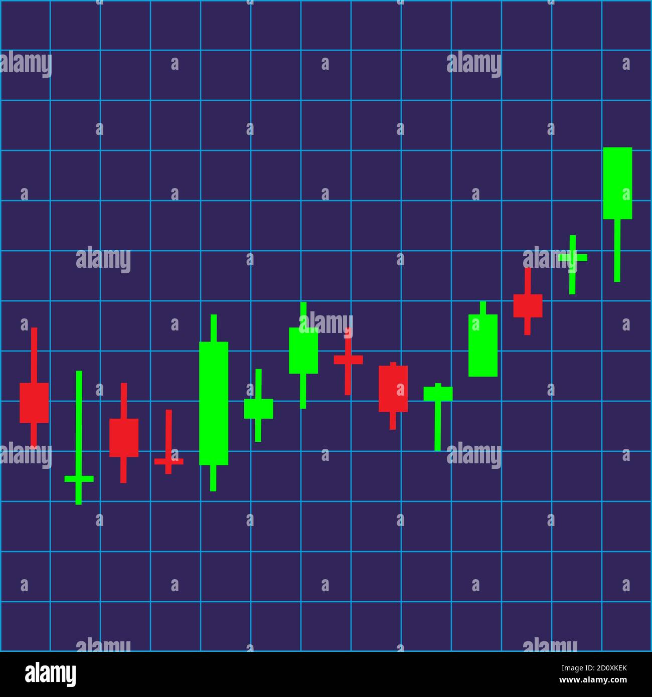 A stock market candlestick chart upward trend pattern Stock Photo - Alamy