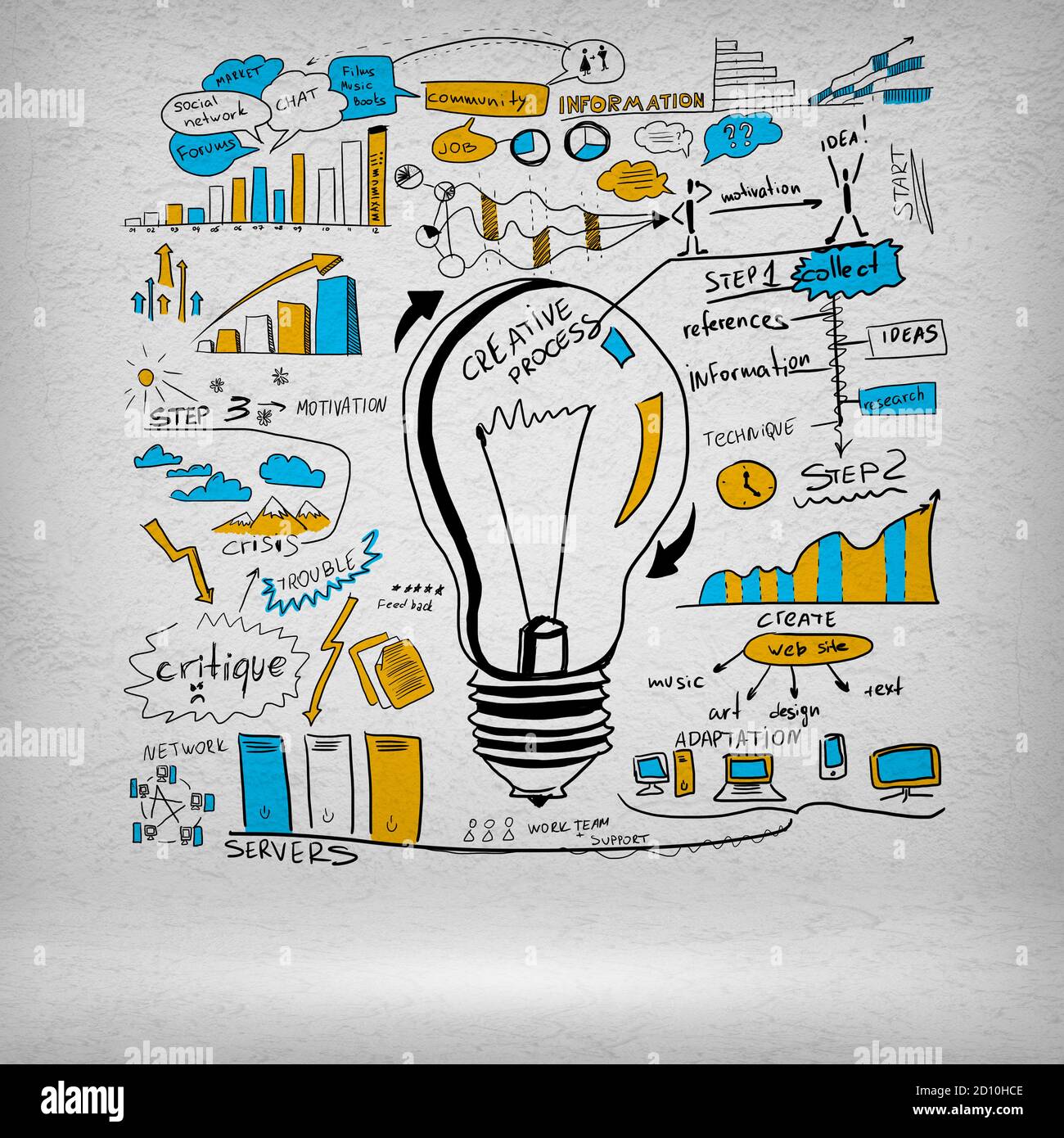 Sketch of some ideas Stock Photo - Alamy