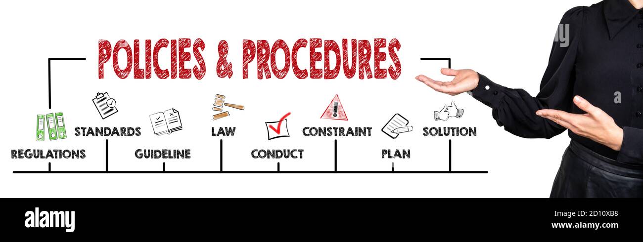 POLICIES and PROCEDURES Concept. Chart with keywords and icons. Woman ...