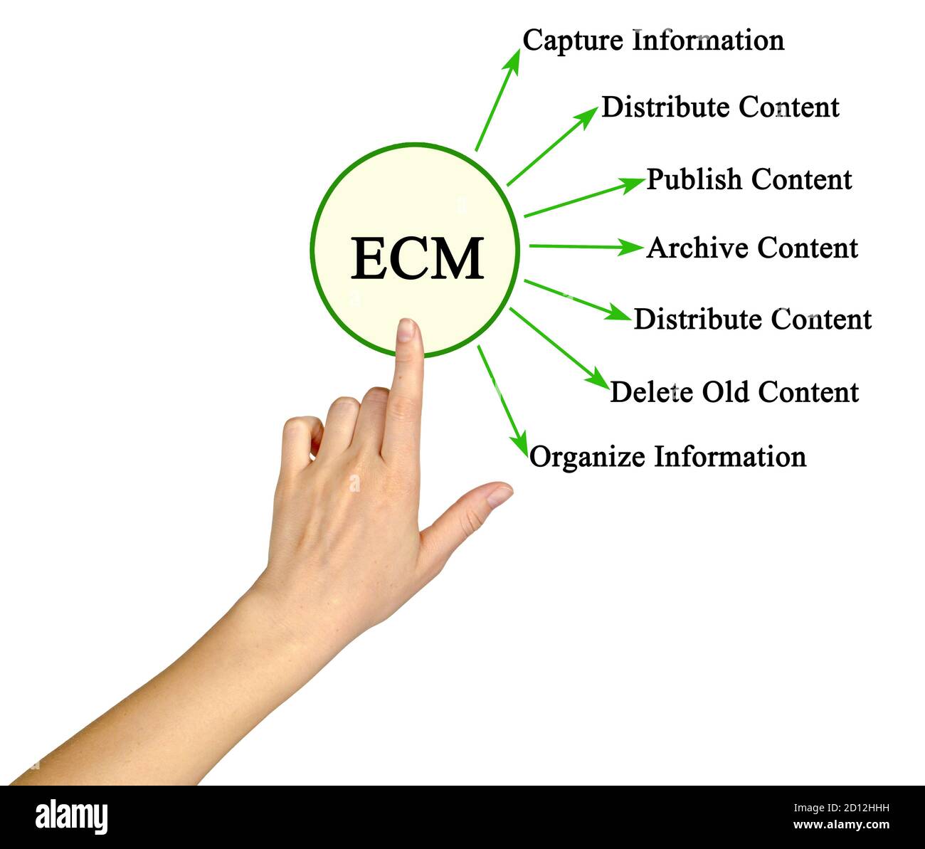 Publish content Cut Out Stock Images & Pictures - Alamy