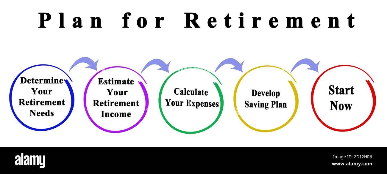 Creating Plan for Retirement Stock Photo - Alamy