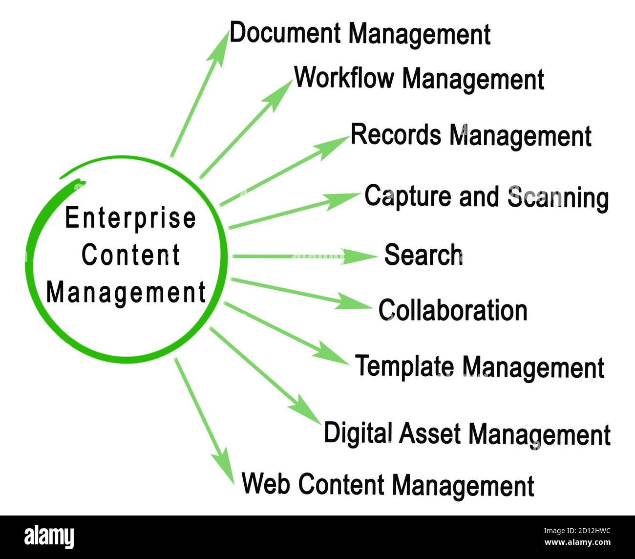 Enterprise Content Management (ECM Stock Photo - Alamy
