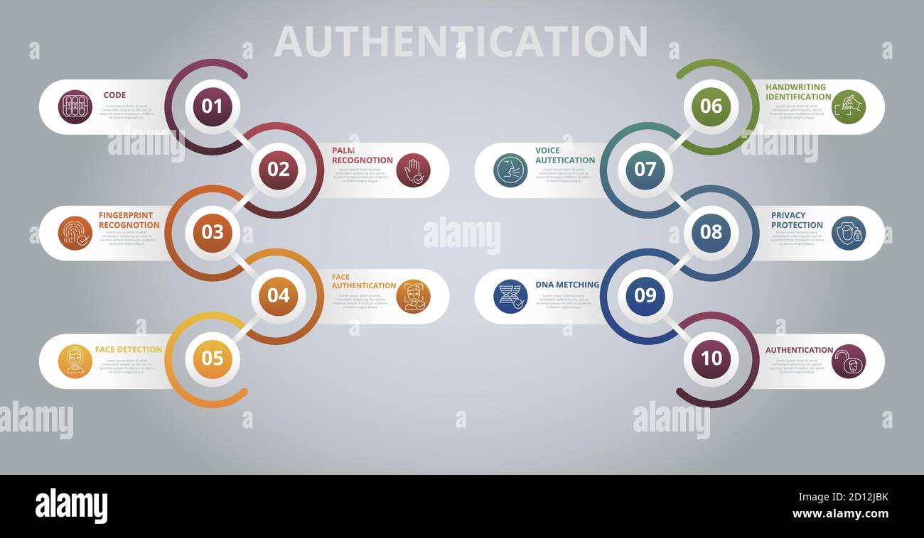 Infographic Authentication template. Icons in different colors. Include ...