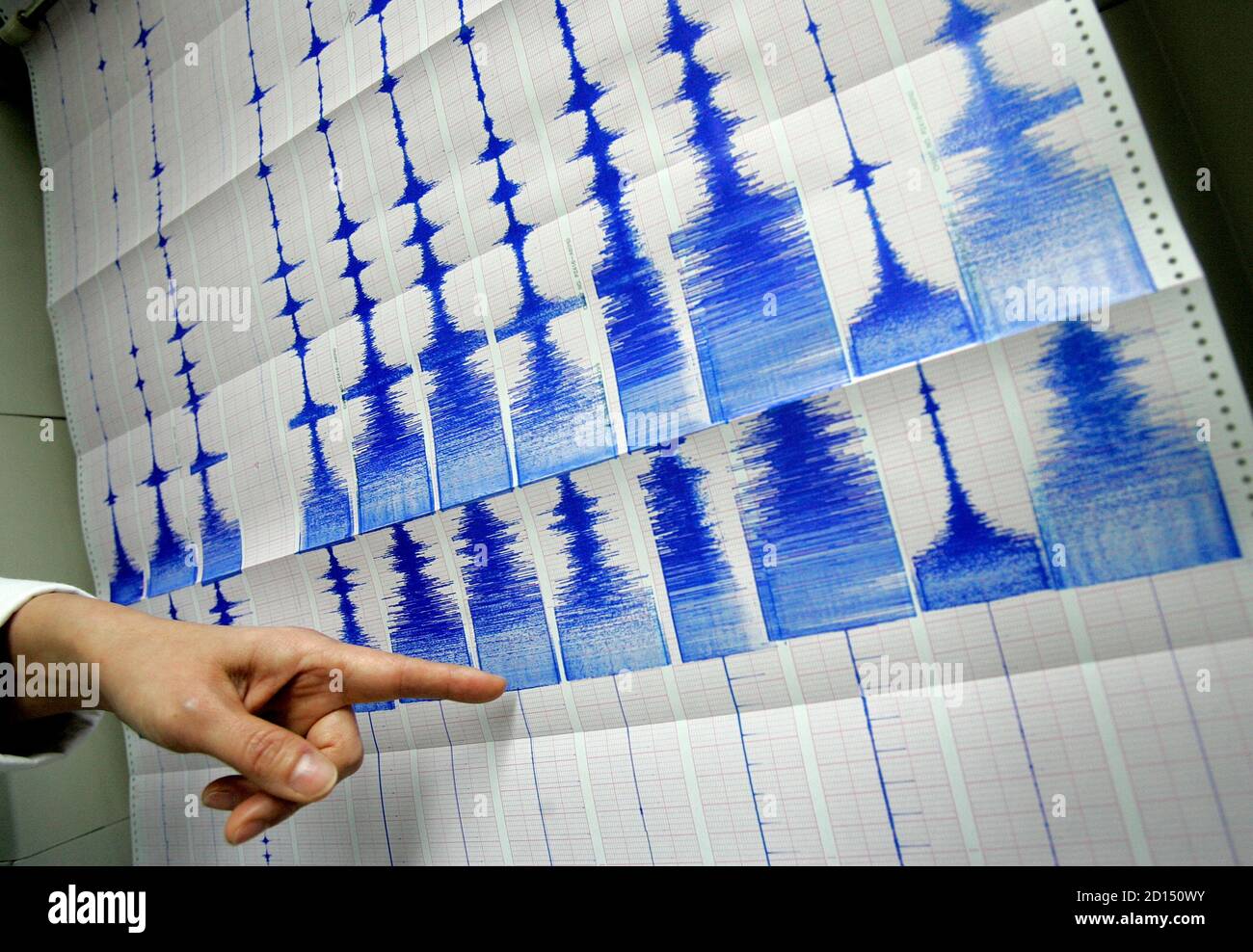 Richter scale graph hi-res stock photography and images - Alamy