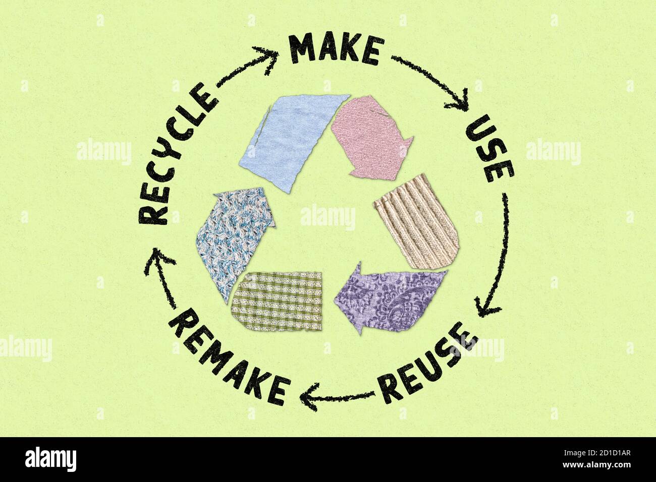 Circular Economy Textiles, make, use, reuse, remake, recycle with eco ...