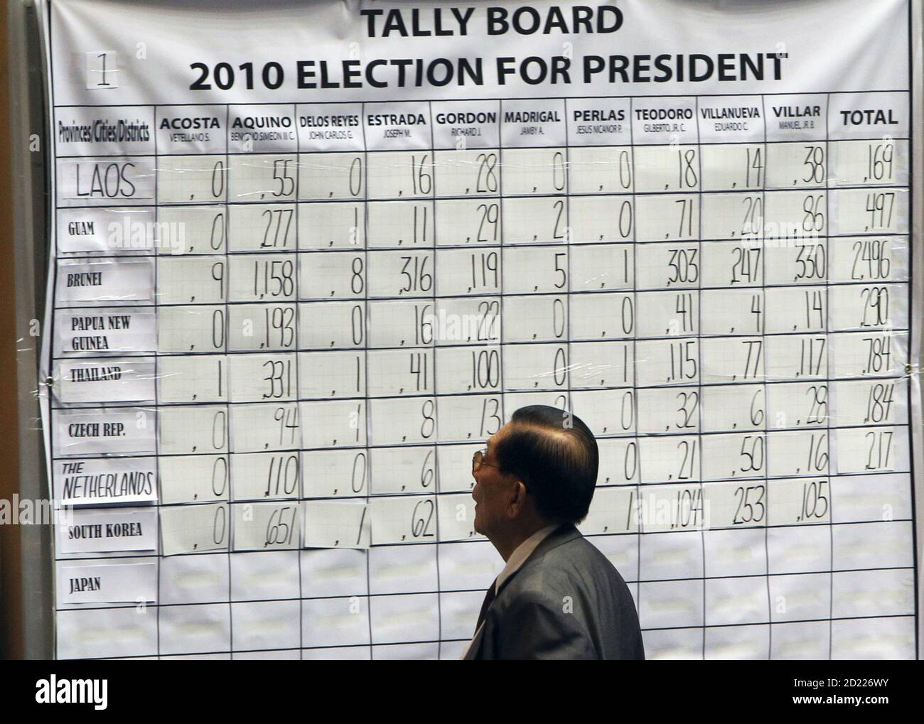 Tally board congress hi-res stock photography and images - Alamy
