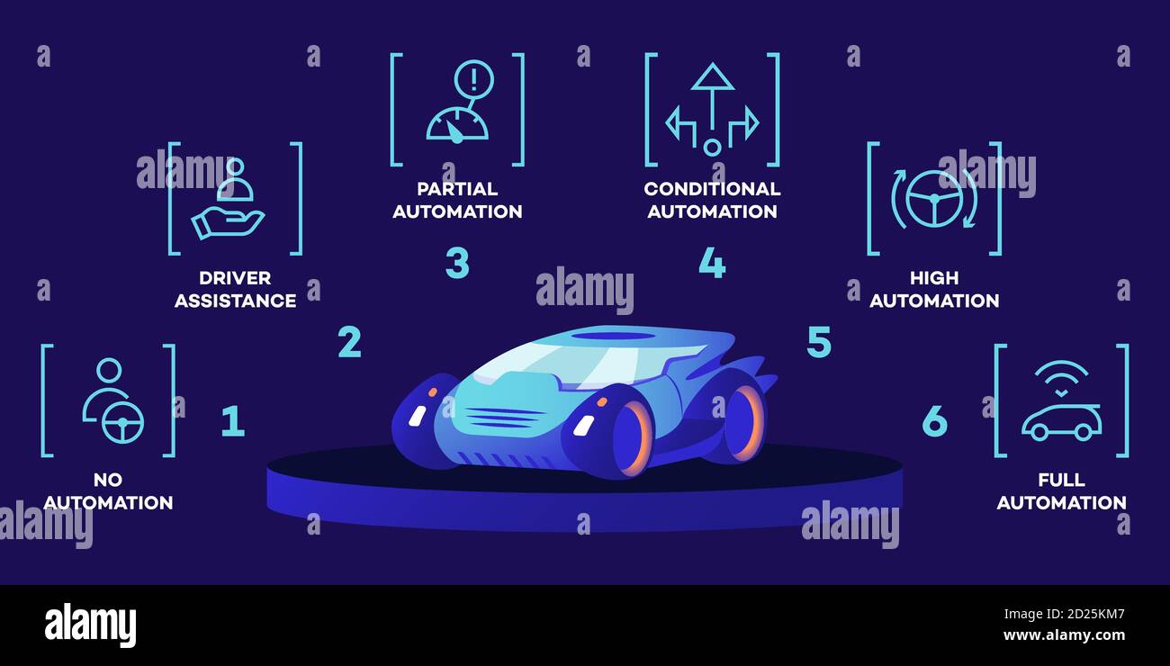 Conditional text Stock Vector Images - Alamy