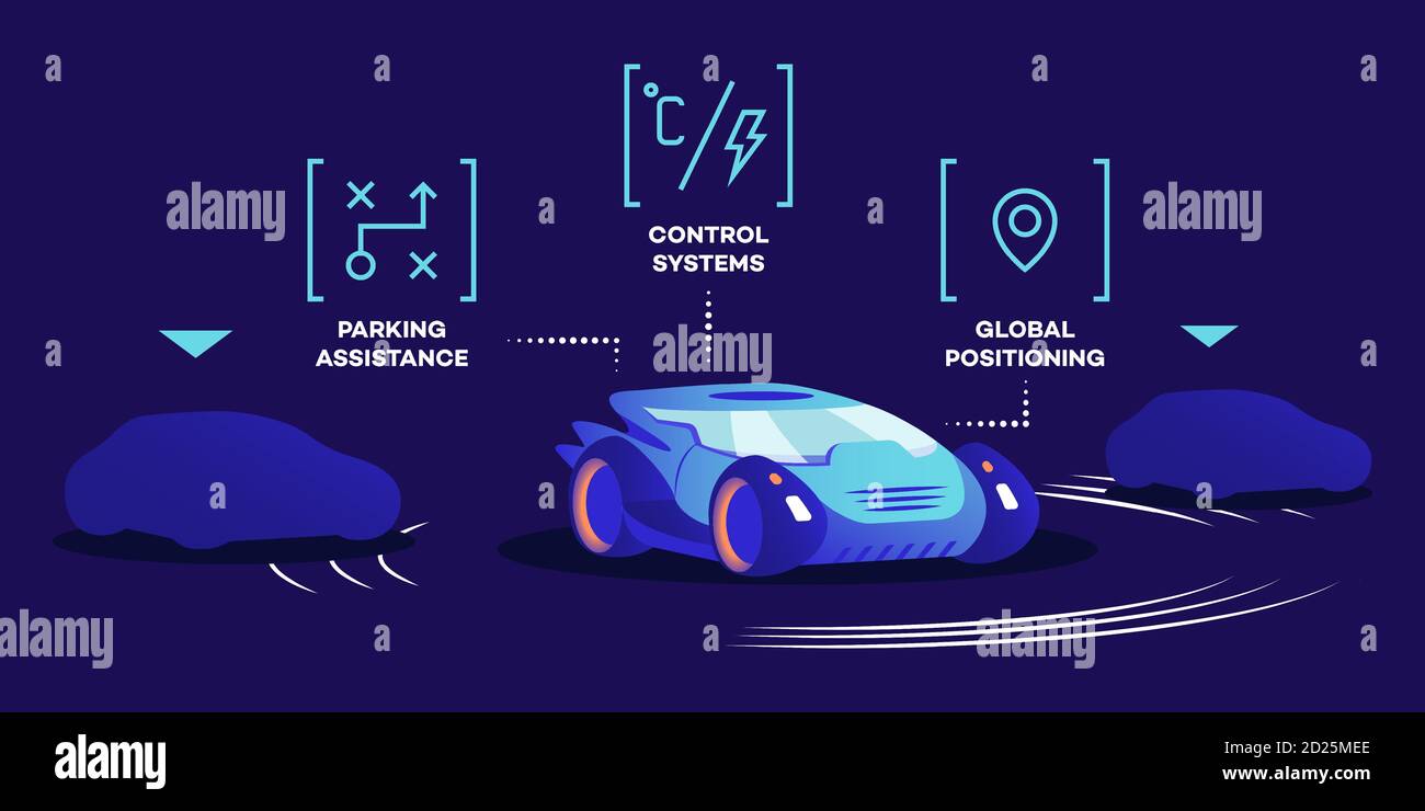 Driverless car functions flat color vector illustration. Smart control ...