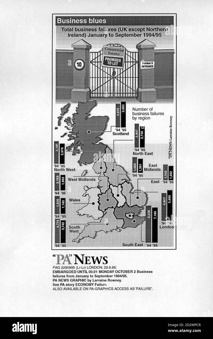 BUSINESS FAILURES GRAPHIC Stock Photo - Alamy