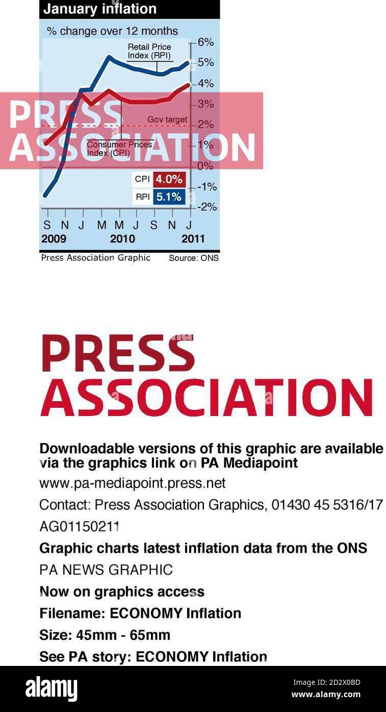 Graphic charts latest inflation data from the ONS Stock Photo - Alamy