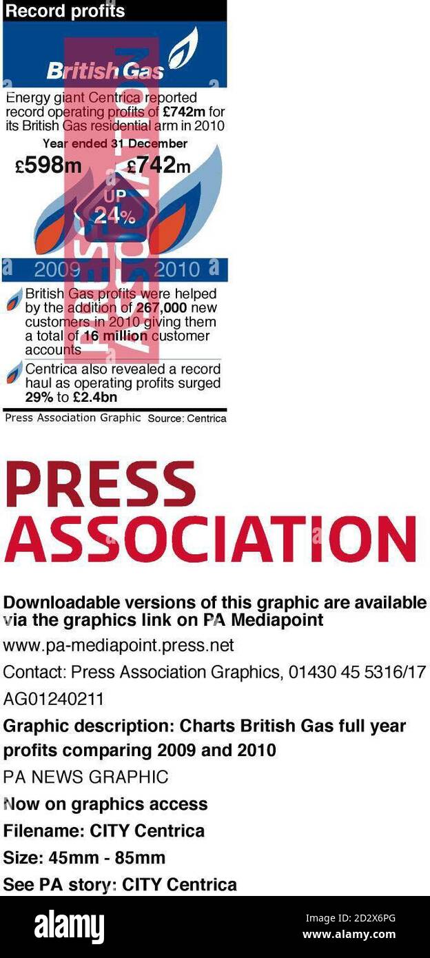 Charts British Gas full year profits comparing 2009 and 2010 Stock ...