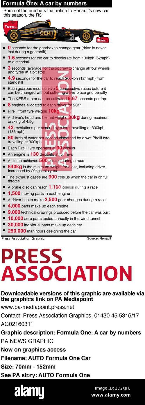 Formula One: A car by numbers Stock Photo - Alamy