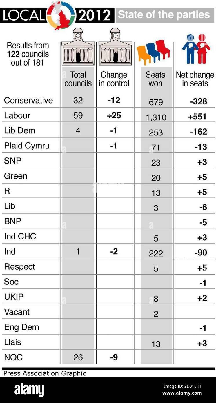 Editable graphic hi-res stock photography and images - Alamy