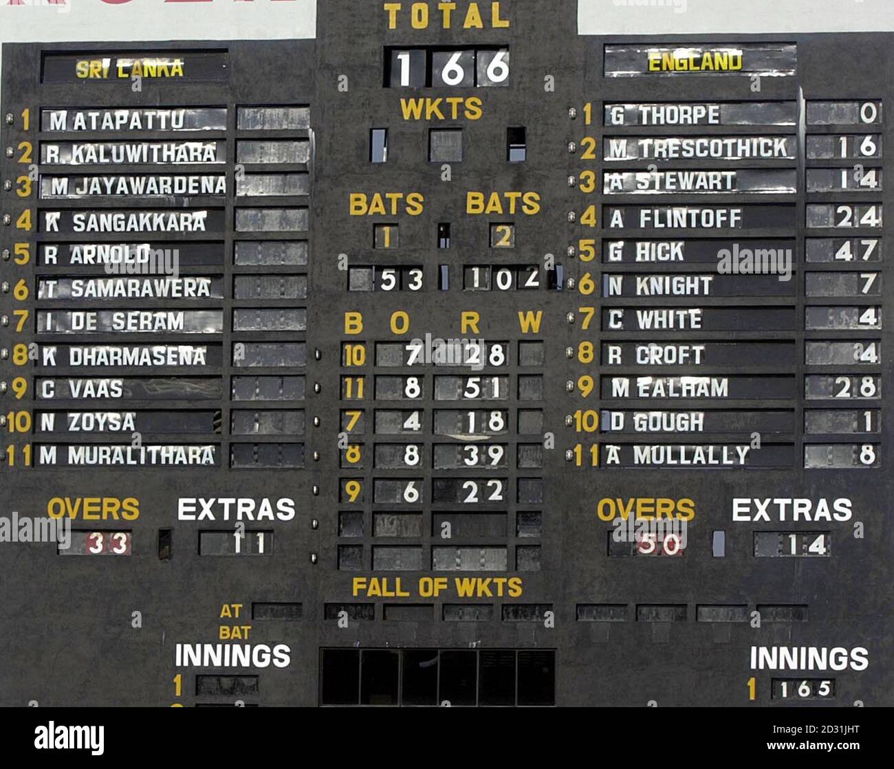 Sri lanka cricket final scoreboard hi-res stock photography and images ...