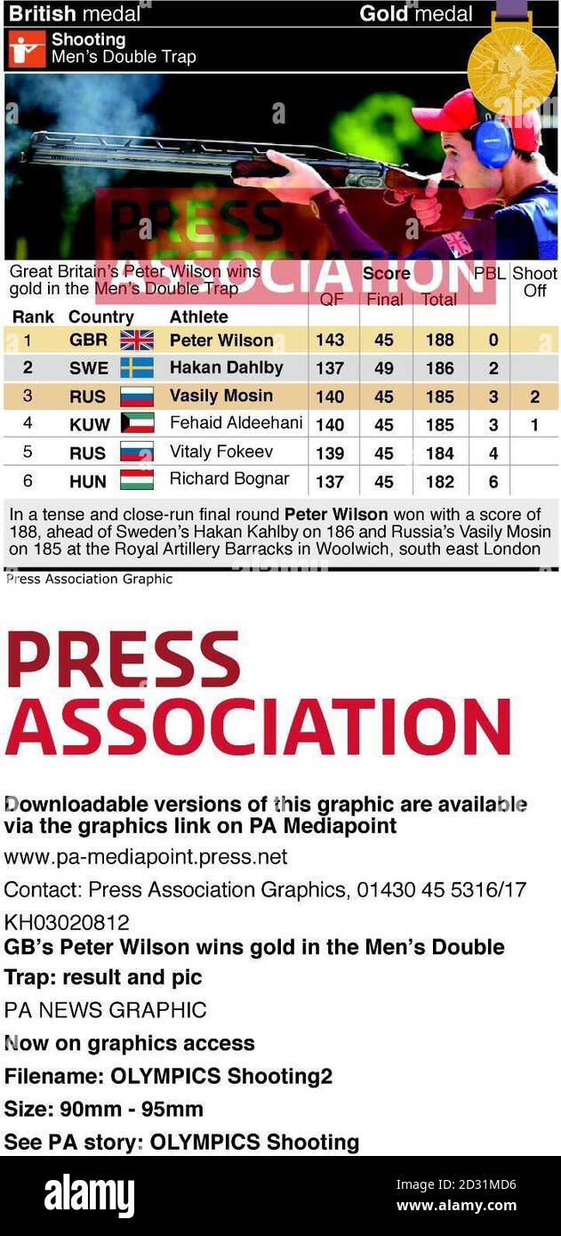 Peter wilson shooting hi-res stock photography and images - Alamy