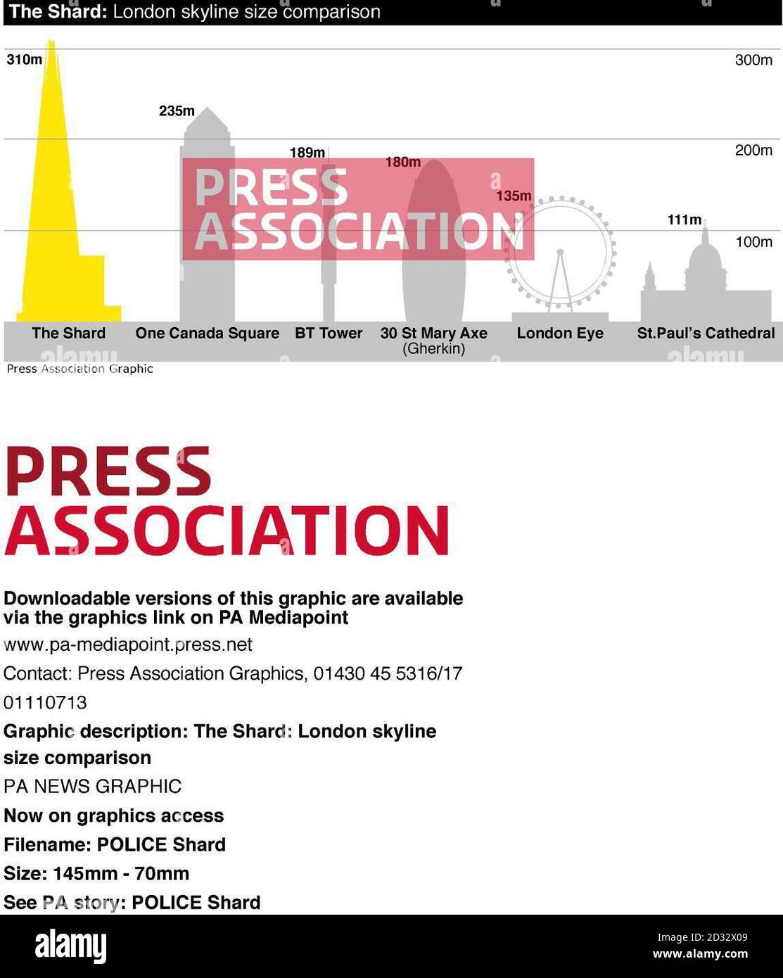 The Shard: London skyline size comparison Stock Photo - Alamy