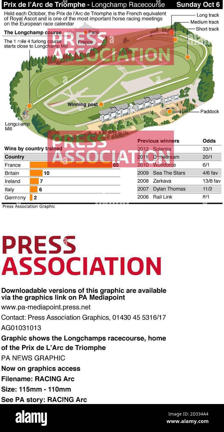 Graphic shows the Longchamps racecourse, home of the Prix de L'Arc de ...