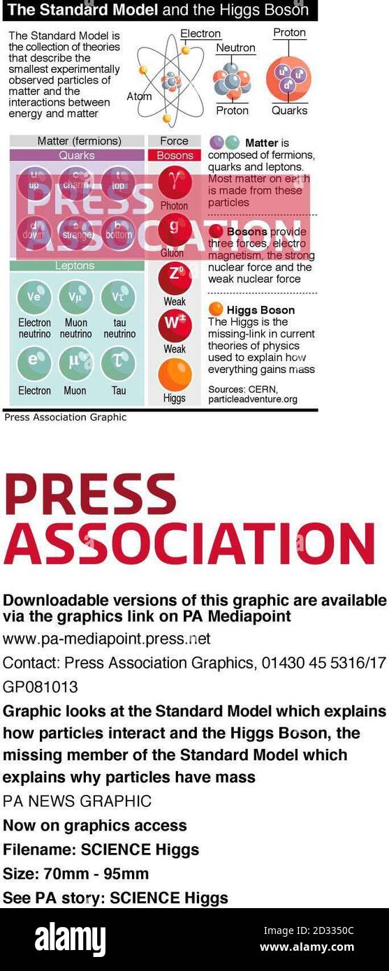 Graphic looks at the Standard Model which explains how particles ...
