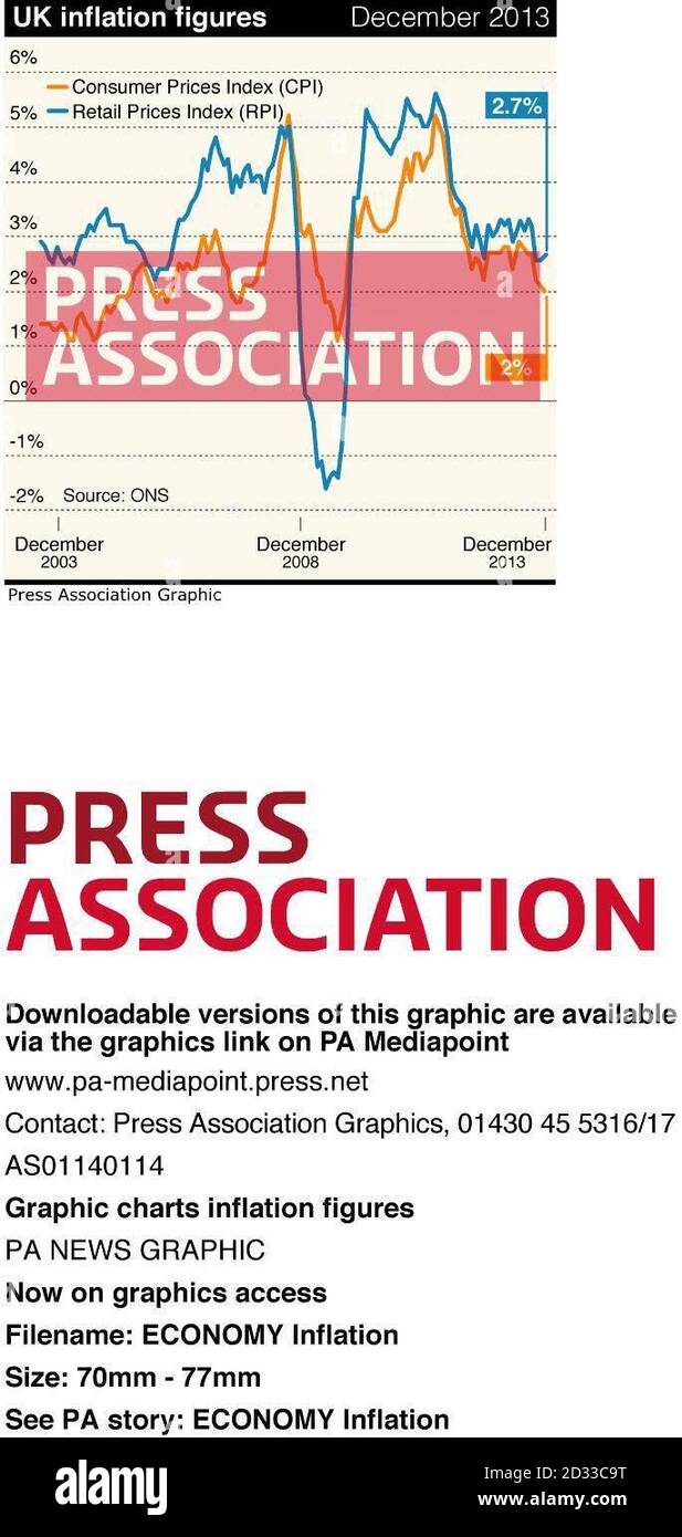 Graphic charts inflation figures Stock Photo - Alamy