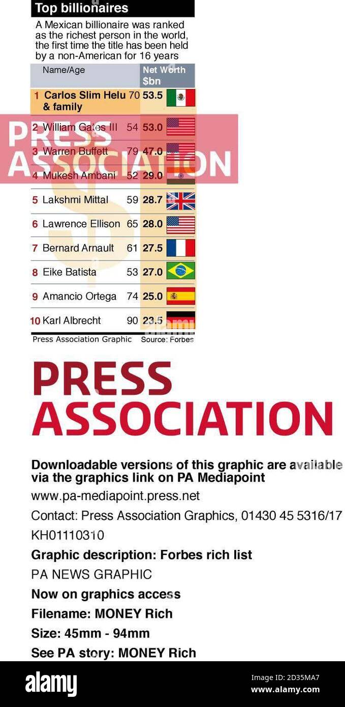 Forbes rich list Stock Photo - Alamy