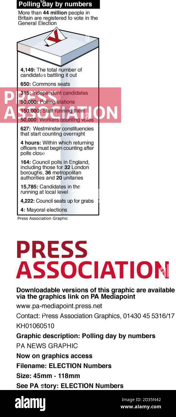 Polling numbers hi-res stock photography and images - Alamy