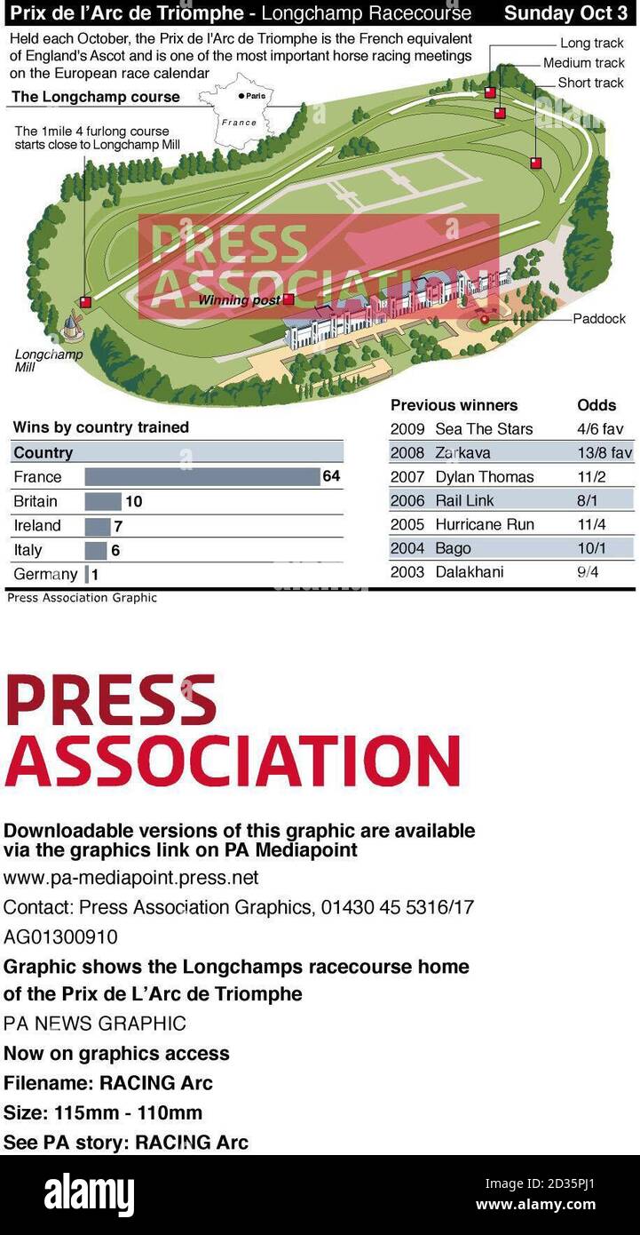Graphic shows the Longchamps racecourse home of the Prix de L'Arc de ...