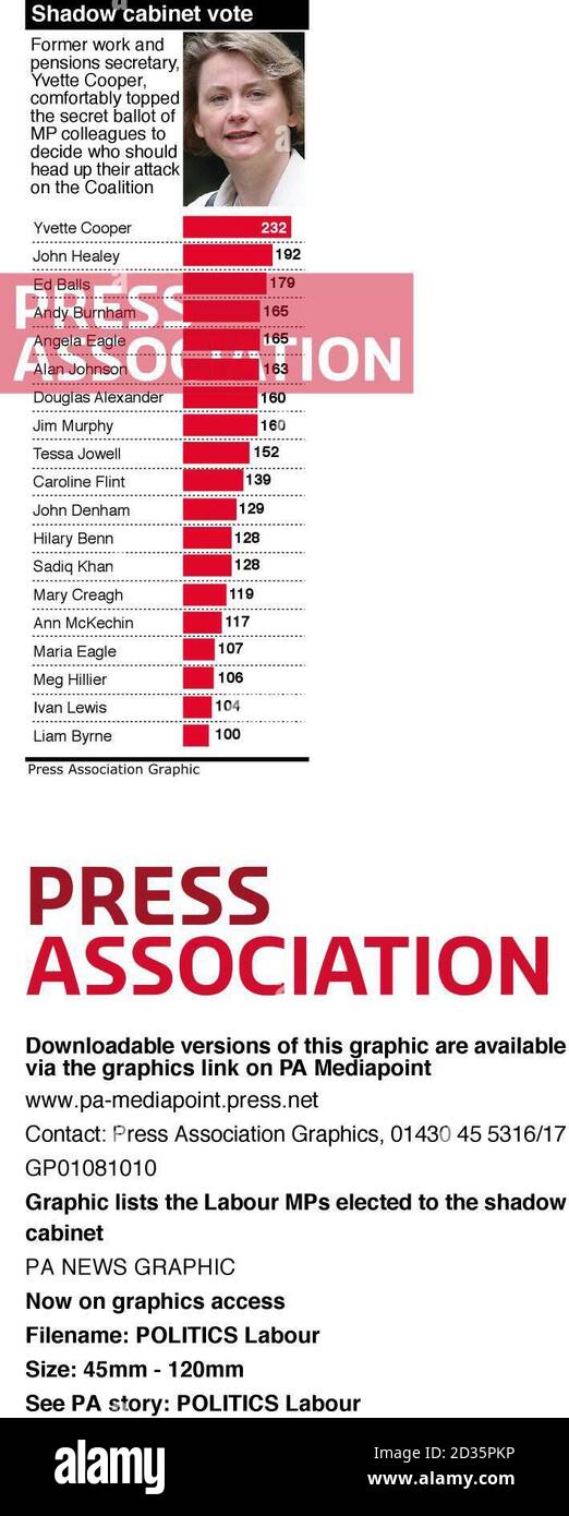 Graphic lists the Labour MPs elected to the shadow cabinet Stock Photo ...