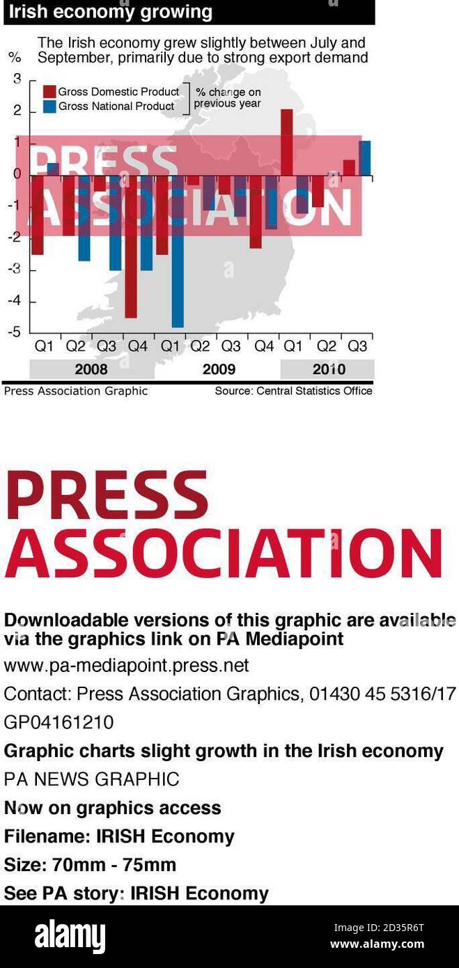 Graphic charts slight growth in the Irish economy Stock Photo - Alamy