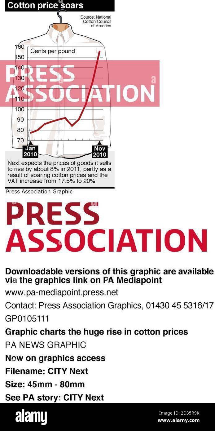 Graphic charts the massive increase in cotton prices Stock Photo - Alamy