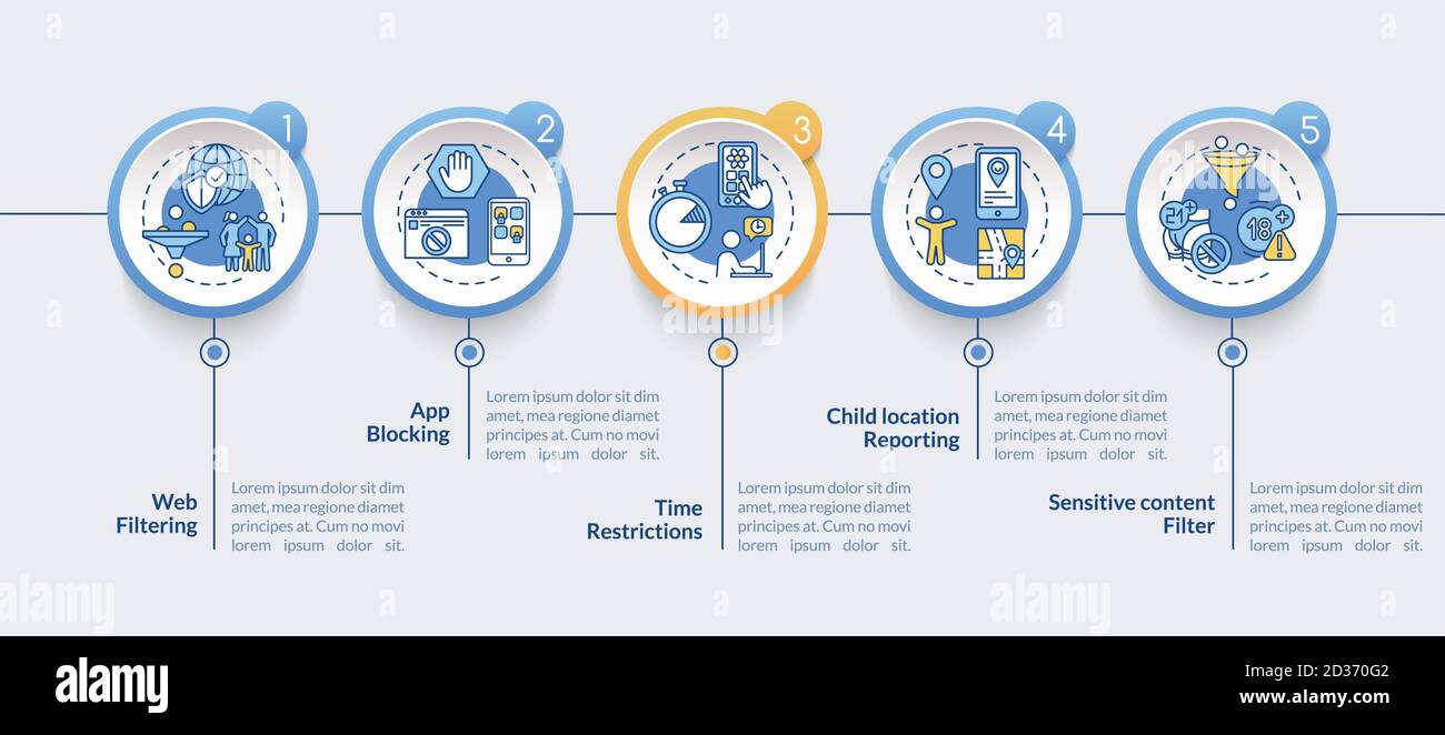 Parental monitoring vector infographic template Stock Vector Image ...