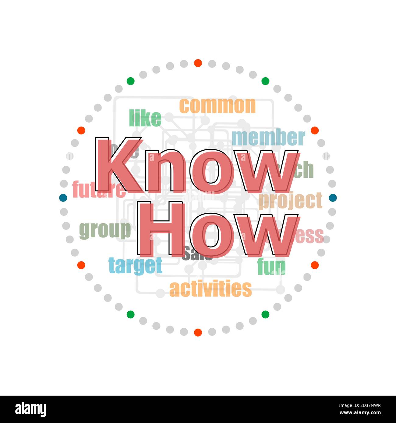 Text know how on digital screen, social concept . Word collage with ...