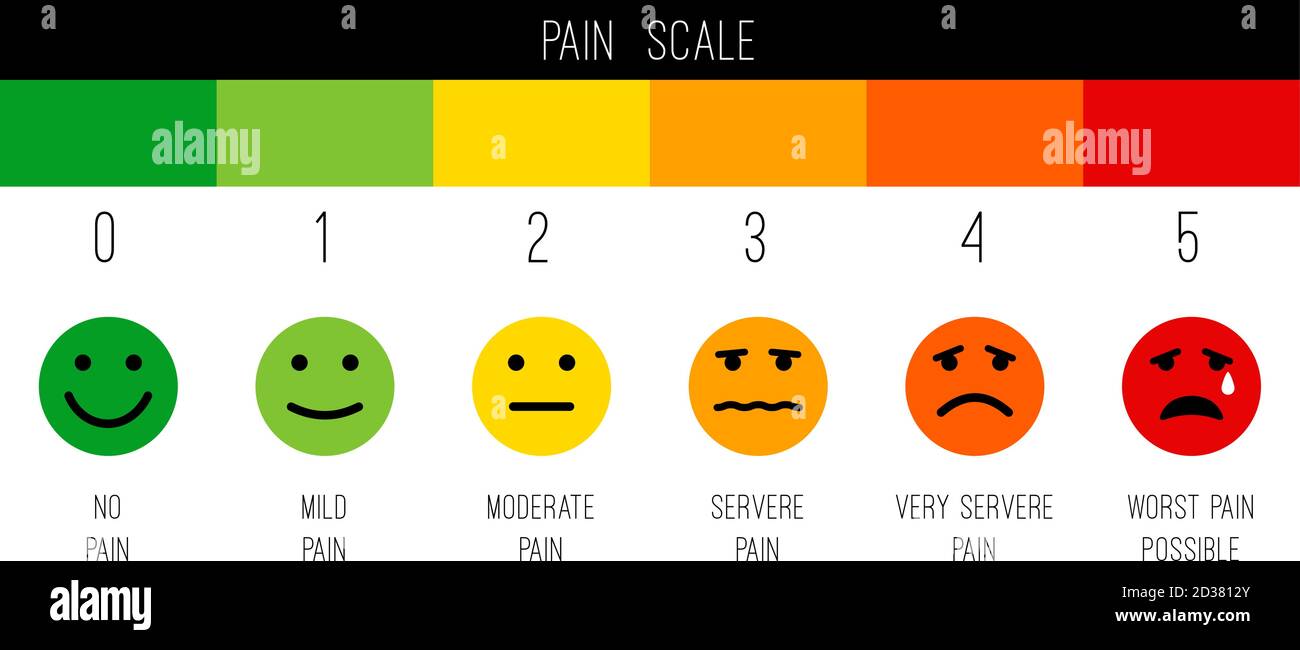 Face expression pain scale hi-res stock photography and images - Alamy