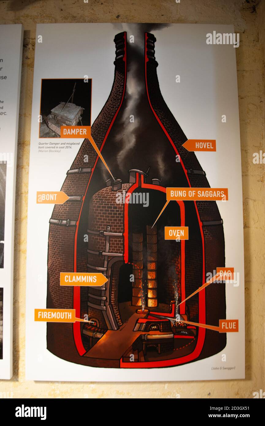 Middleport Pottery, Stoke on Trent, England. A restored and fully ...