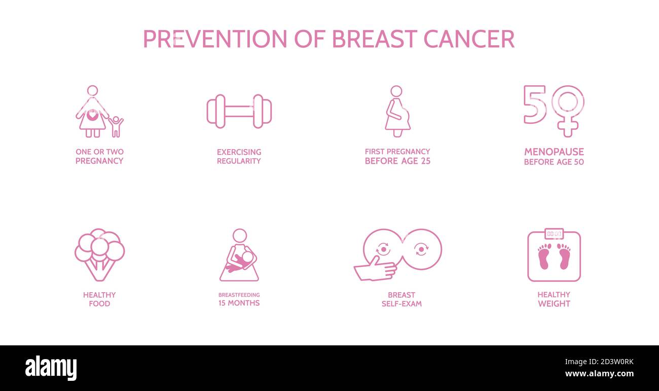 Prevention of breast cancer line icon set. Awareness month. Decrease ...