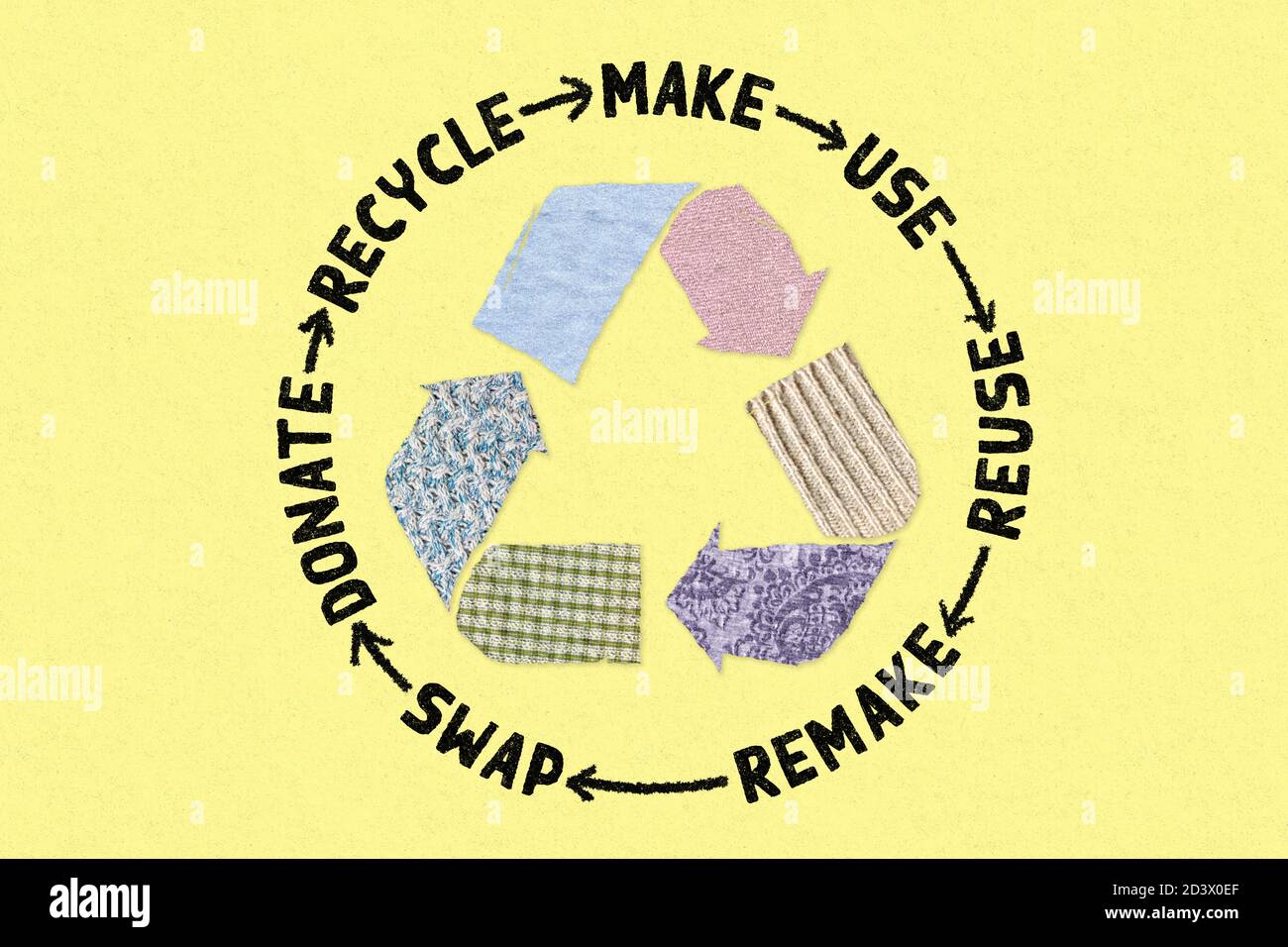 Circular Economy Textiles, make, use, reuse, swap, donate, recycle with ...