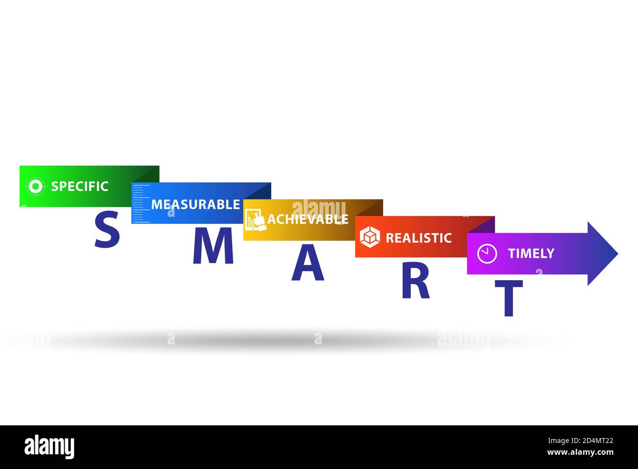 Concept of SMART objectives in the performance management Stock Photo ...