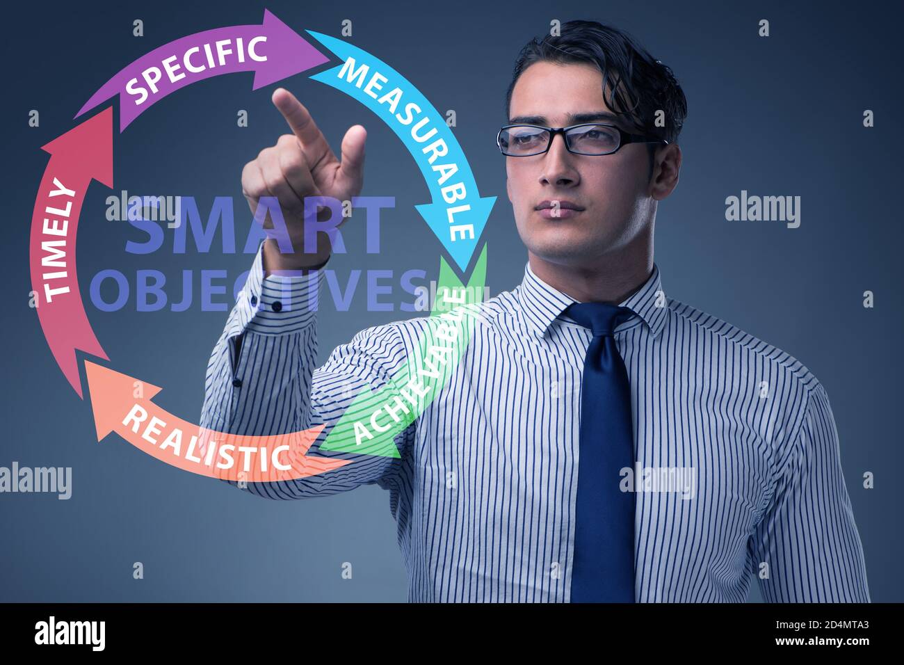 Concept of smart objectives in the performance management Stock Photo ...