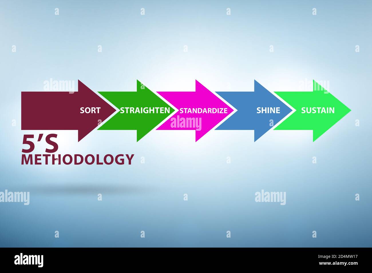 5S workplace organization method concept technique illustration Stock ...