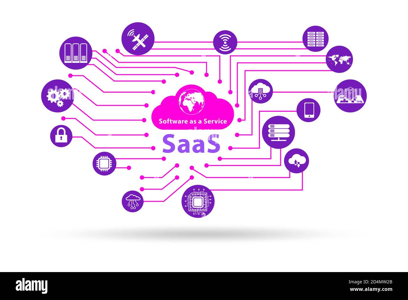 Software as a service - SaaS IT concept Stock Photo - Alamy