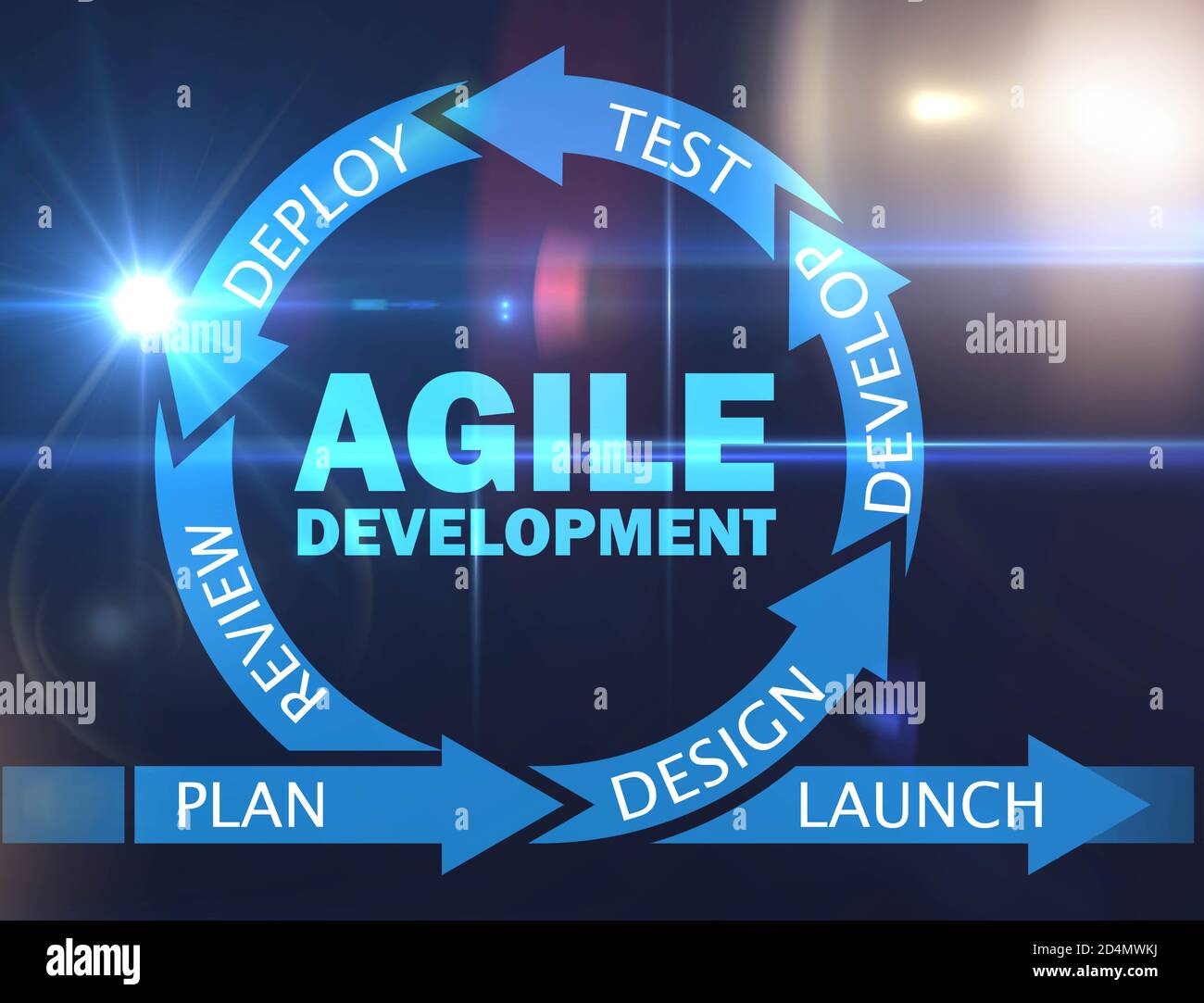 The concept of agile software development Stock Photo - Alamy