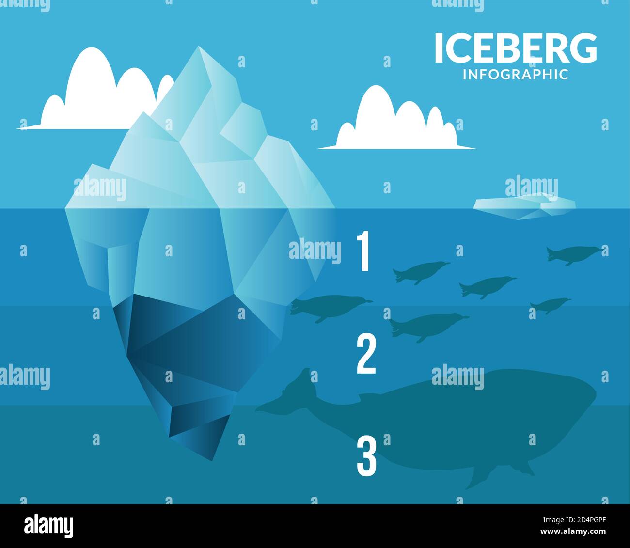 iceberg infographic with clouds whale and penguins design, Data ...