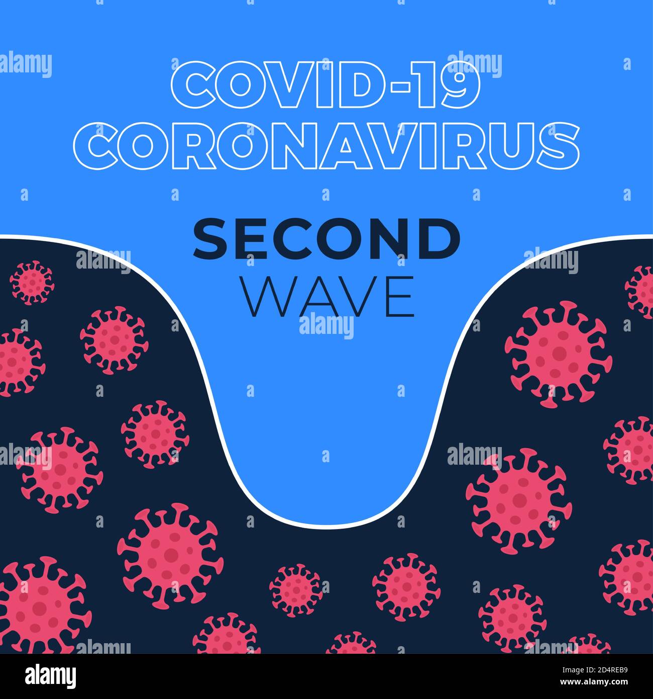 Covid-19 second wave. Graph Showing Magnitude of the Second Wave of ...