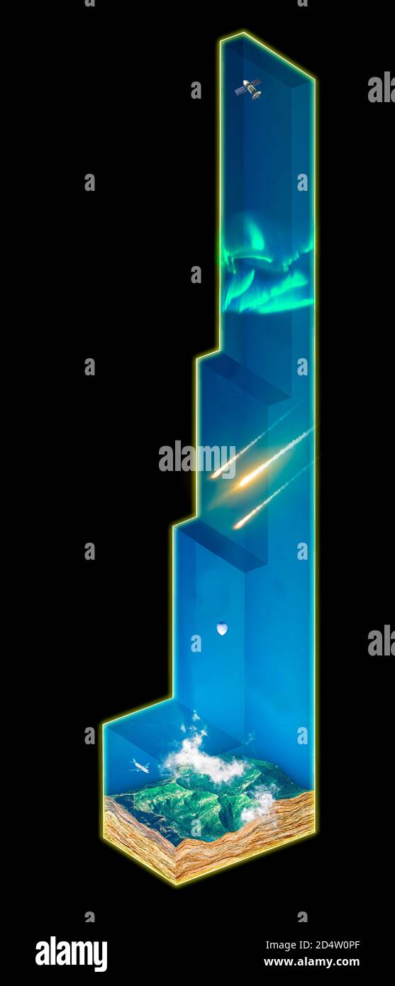 Structure of the Earth's atmosphere, layers and names of the various ...