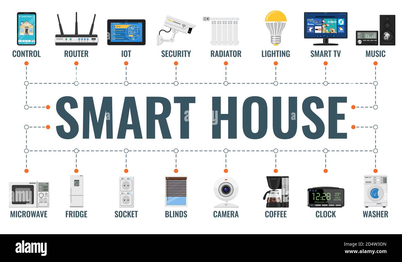 Internet of things coffee Cut Out Stock Images & Pictures - Alamy